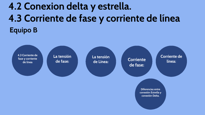 4.3 Corriente de fase y corriente de línea by FRANCISCO GABRIEL ...