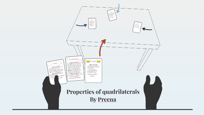 Properties of quadrilaterals by Preena Ram Moorthy