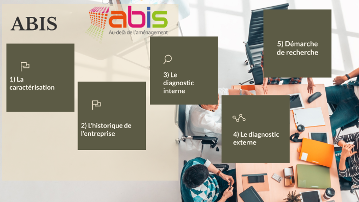 ABIS CLOISON by Jade Dumont on Prezi