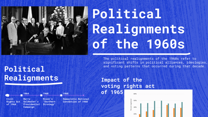 Political Realignments of the 1960s by Ekaterina Sivtsova on Prezi
