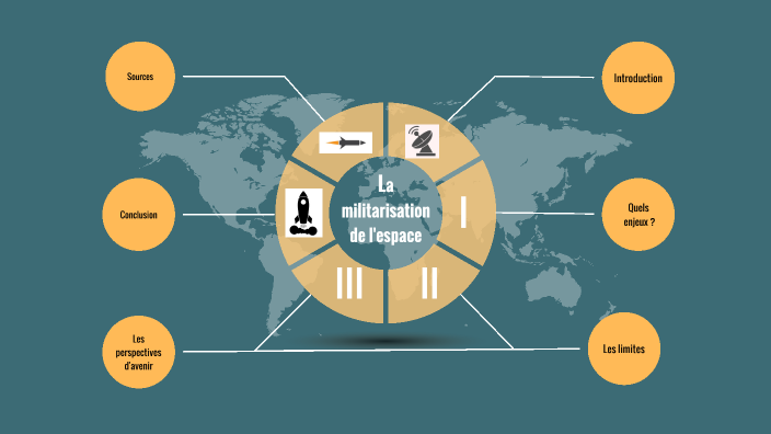 La militarisation de l'espace by Sophie LAVIER on Prezi