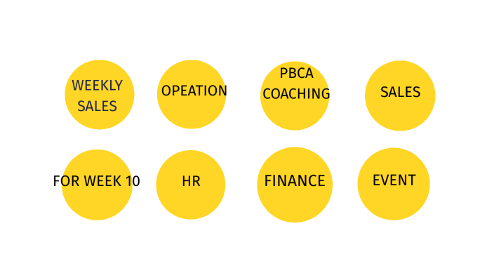 SAP WEEK 09/2022 by Sports Arena Puchong on Prezi
