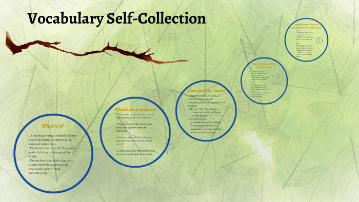 Vocabulary Self-Collection by emily voegler on Prezi