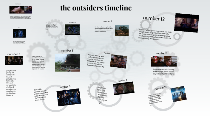 the outsiders timeline by archer wood on Prezi