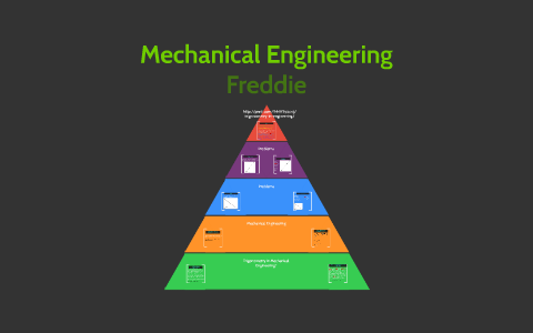 Trigonometry in Mechanical Engineering by Freddie Wallace on Prezi