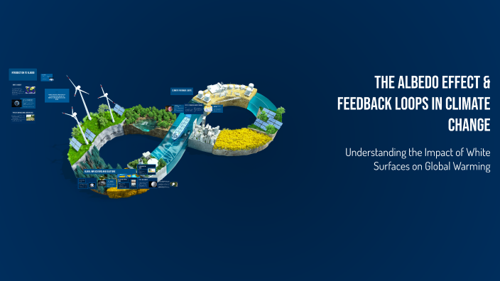 The Albedo Effect & Feedback Loops in Climate Change by Andy Jin on Prezi