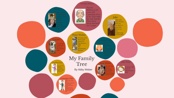 Abby Weber's Family Tree by Abby Weber on Prezi