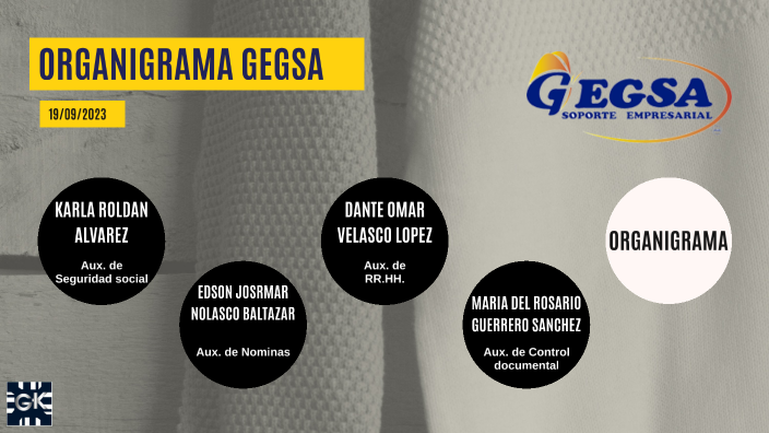 Organigrama GEGSA by Recursos Humanos Gk on Prezi