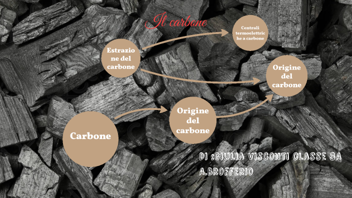 Il Carbone by Giulia Visconti on Prezi