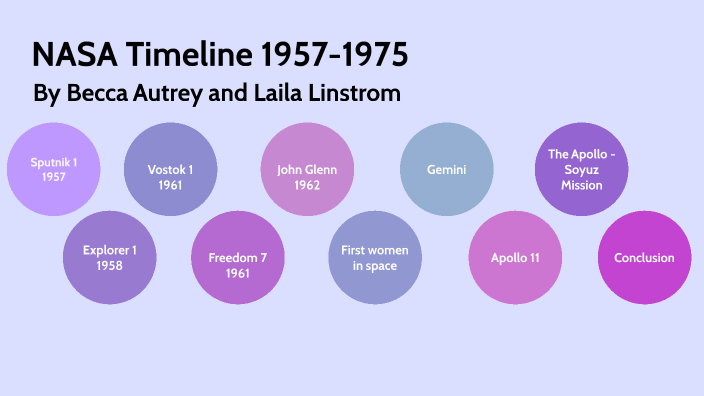 NASA Timeline by Rebecca Autrey on Prezi