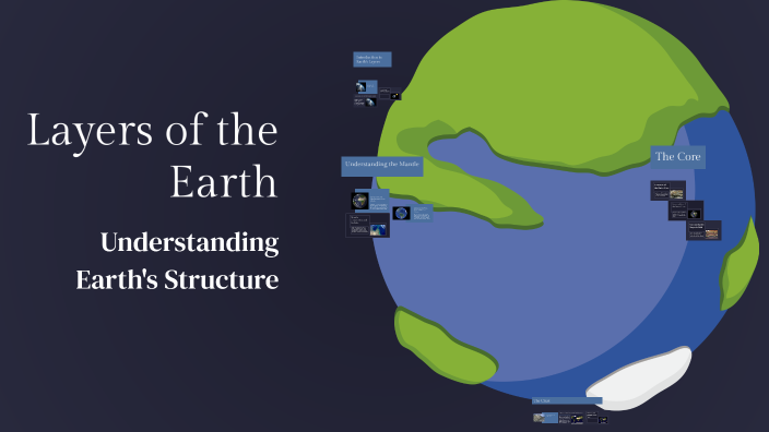 Layers of the Earth by reham mohammad on Prezi
