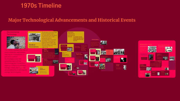 1970s Timeline by Reagan Gage on Prezi