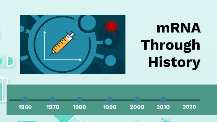 mRNA Vaccine timeline by lauren carroll on Prezi