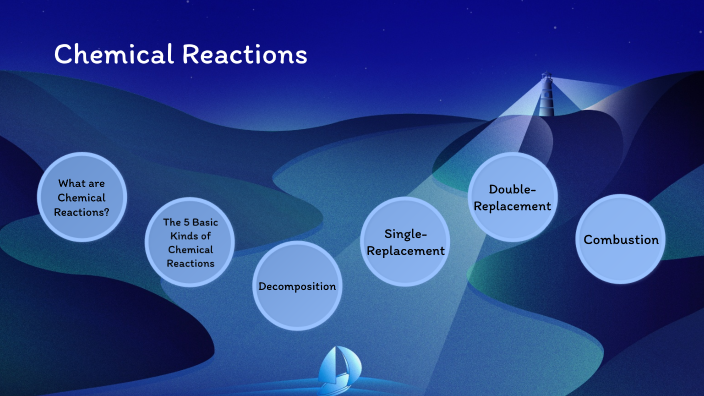 G2 - CHEMICAL REACTIONS - 10 ST. AUGUSTINE by Kirsten Azores on Prezi