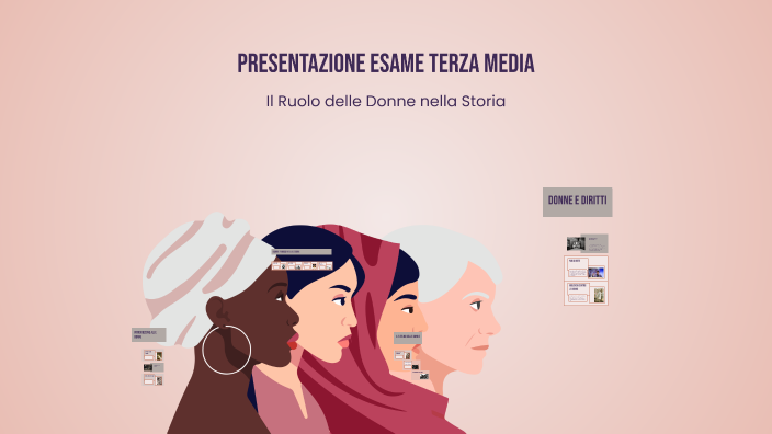 Presentazione Esame Terza Media by maddalena coppari on Prezi