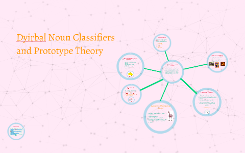 Prototype Theory by Nellie Pierce on Prezi