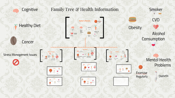 Family Tree & Health Information by LaMar Bass on Prezi