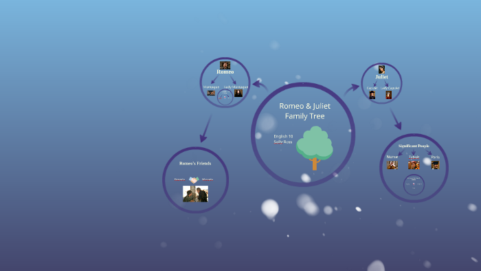 Romeo and Juliet Family Tree by Solomon Ross on Prezi
