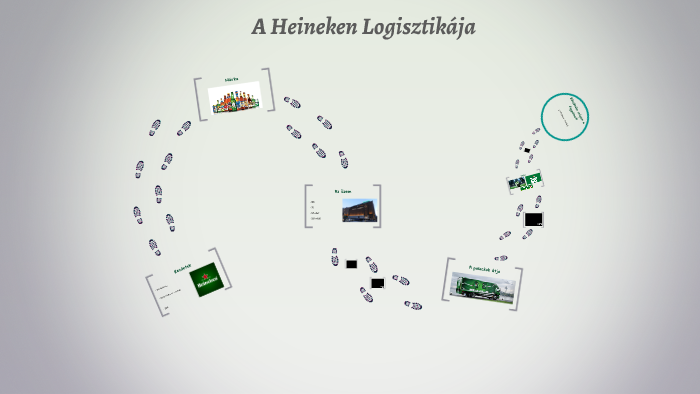 The Logistics of Heineken by Erdős Bálint on Prezi