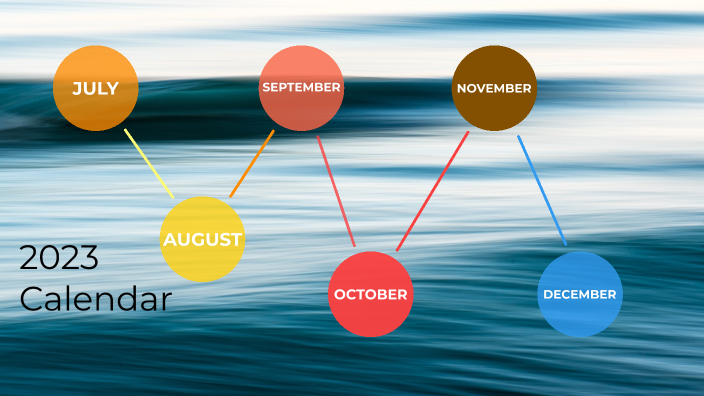 Test 2 by Gavin Jarvis on Prezi