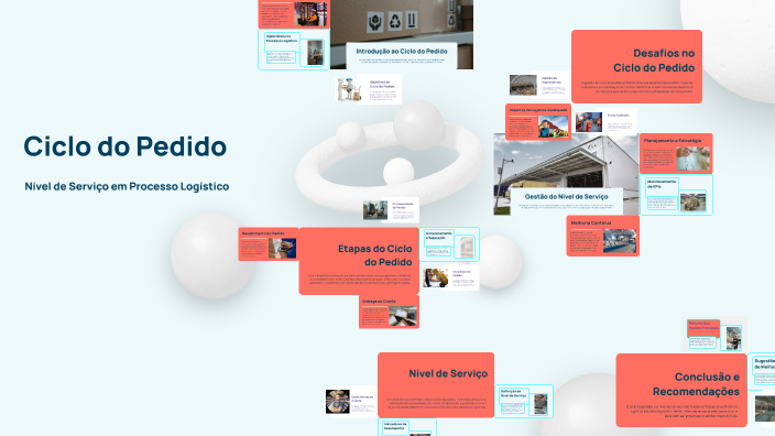 Ciclo do Pedido by Marcos Ribeiro on Prezi