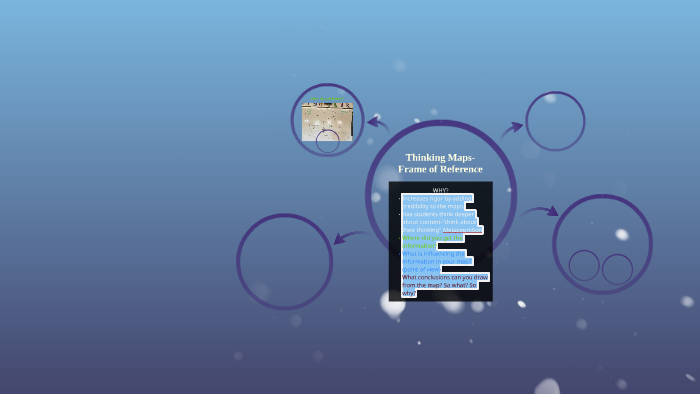 Thinking Maps-Frame of Reference by on Prezi