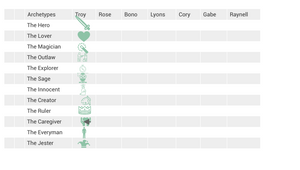 Copy of Fences Character Archetypes by Kaden Stevenson on Prezi Design