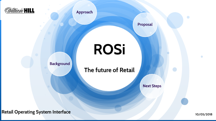 ROSI Board Deck by Ian Ruddock on Prezi