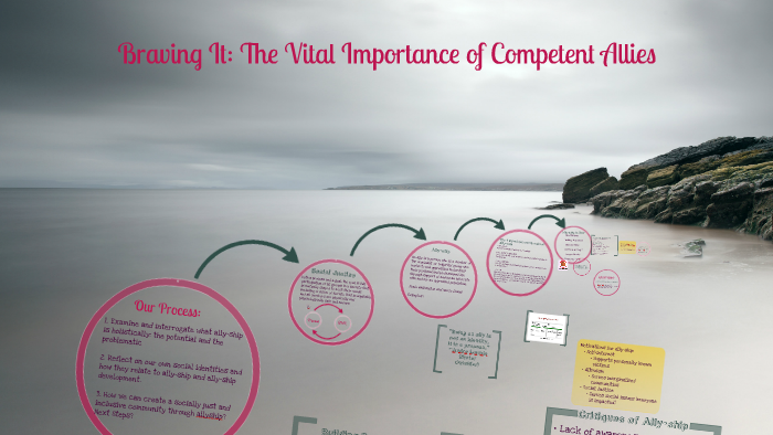 Ally-ship and Ally Development by Dee Holloway on Prezi