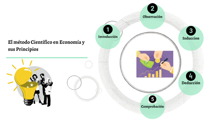 El método científico en Economia y sus principios by Melany Roman on Prezi