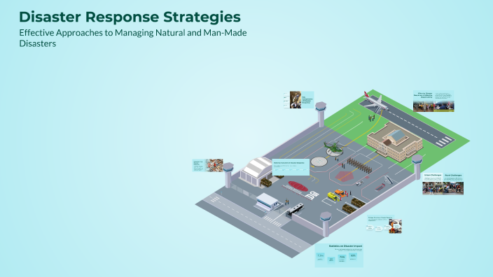 Disaster Response Strategies by CUBANGAY Harris M. on Prezi