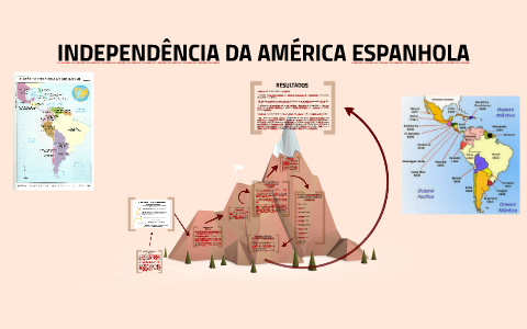 INDEPENDÊNCIA DA AMÉRICA ESPANHOLA by Eduardo Augusto on Prezi