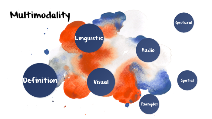Multimodal Text Characteristics by Shannon Jahn on Prezi