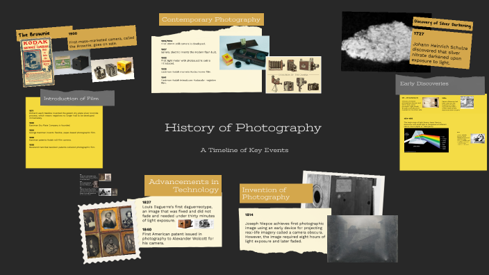 History of Photography by Melanie Rapp on Prezi