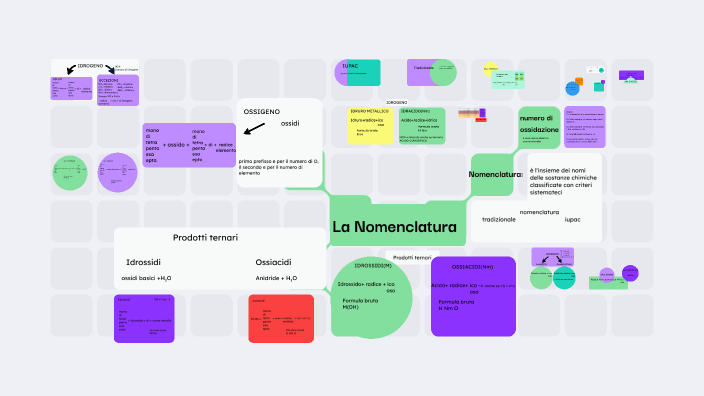 Nomenclatura by Samuel Grolla on Prezi