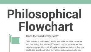 philosophy flow chart by Mandy Foley on Prezi Design