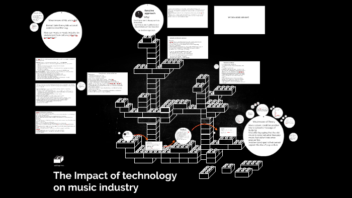 The Impact of technology on music industry by mark winther on Prezi
