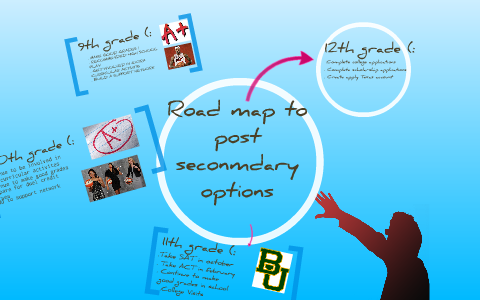 Road Map to post secondary options . by alyssa flores on Prezi