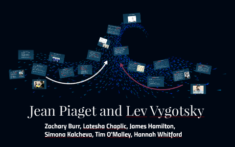 Jean Piaget and Lev Vygotsky by Hannah Whitford on Prezi