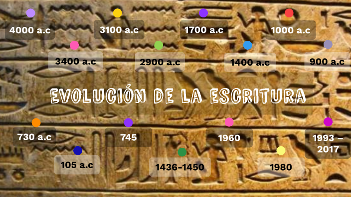 Línea de tiempo sobre "Evolución de la escritura" by Daniela Sofia ...