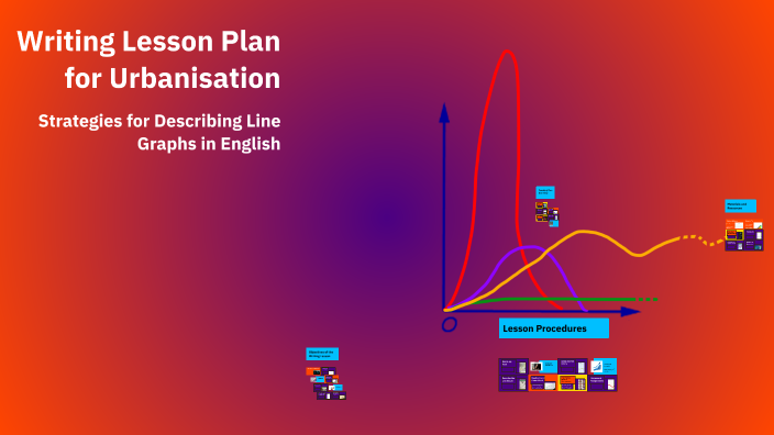 Writing Lesson Plan for Urbanisation by Ai Van Mai on Prezi