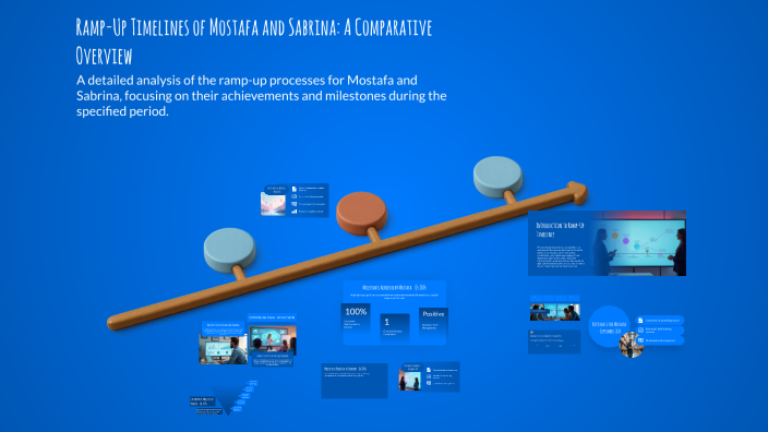 Ramp-Up Timelines of Mostafa and Sabrina: A Comparative Overview by ...