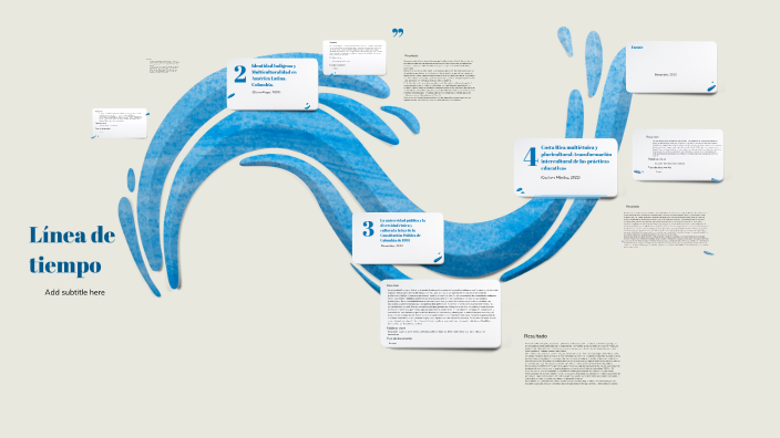 Estado del arte by Shirley Montano on Prezi