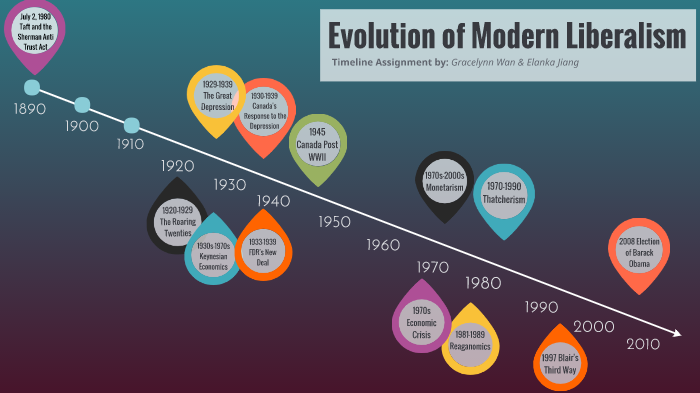 Evolution of Modern Liberalism by Grace Wan on Prezi