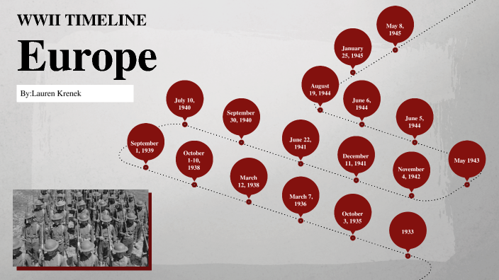 Europe WWII TIMELINE by Lauren Krenek on Prezi