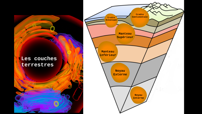 les couches terrestre by Aleyna PIDRA on Prezi