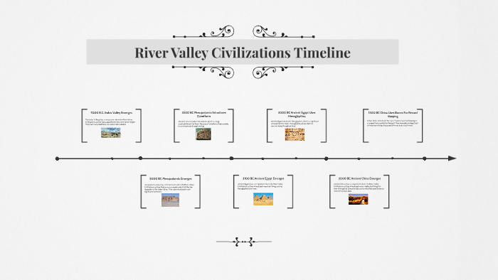 River Valley Civilizations Timeline by Faith =P on Prezi