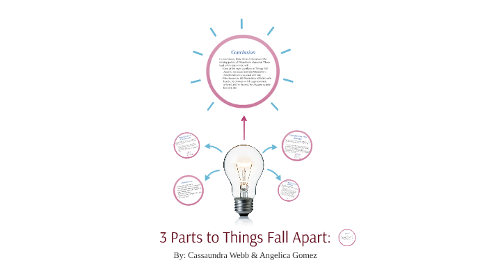 3 Stages of Things Fall Apart by Angelica Gomez on Prezi