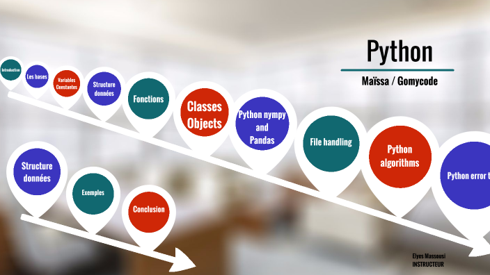 python gomycode by mmmm bbbb on Prezi