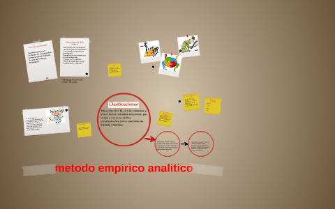 metodo empirico analitico by manuel acosta on Prezi